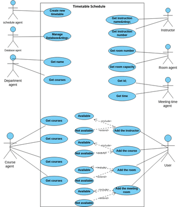 use case AI .vpd | Visual Paradigm User-Contributed Diagrams / Designs